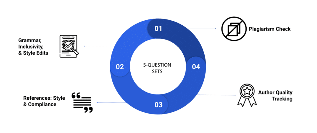 Who Writes Rosh Review Qbank Questions? - RoshReview.com