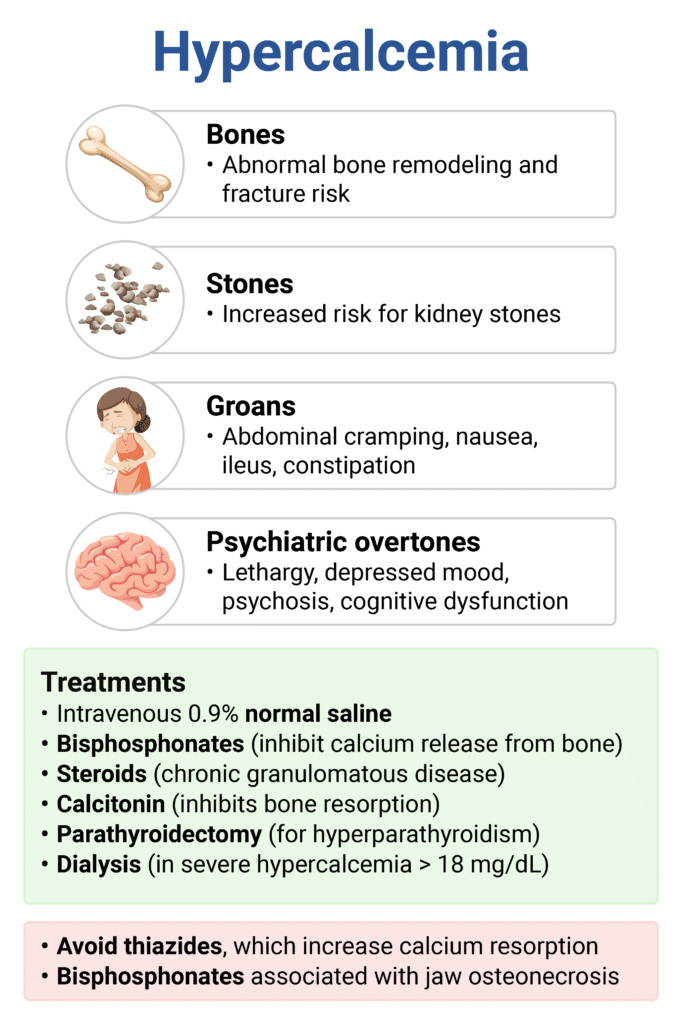 Rapid Review: Hypercalcemia - RoshReview.com