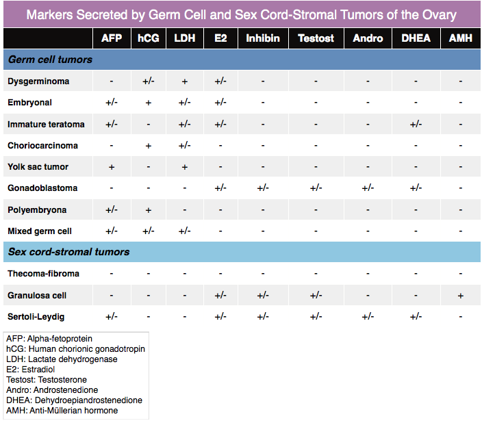 Question 5 - Rosh Review
