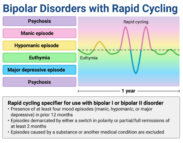 RoshReview - PRITE Exam Practice Questions & Review | Rosh Review