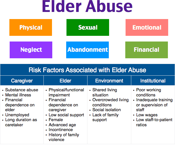 Podcast Ep 26: Retinal Detachment, Meningitis, Chicken Pox & More ...