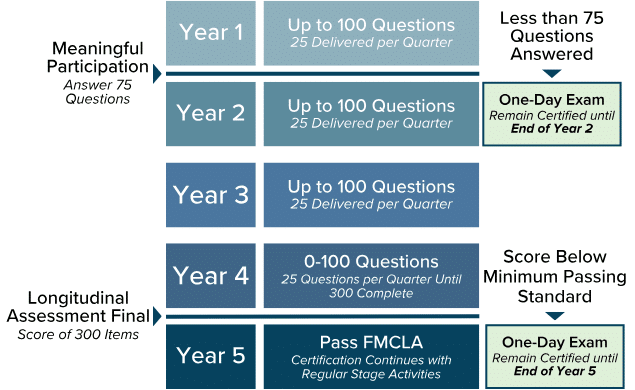 Everything to Know About the FMCLA in 2026 - RoshReview.com