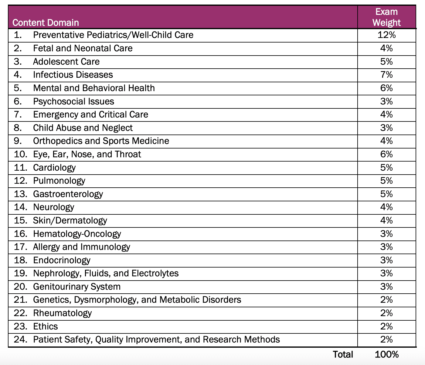 How to Study for Pediatric Boards in 2025 - Rosh Review
