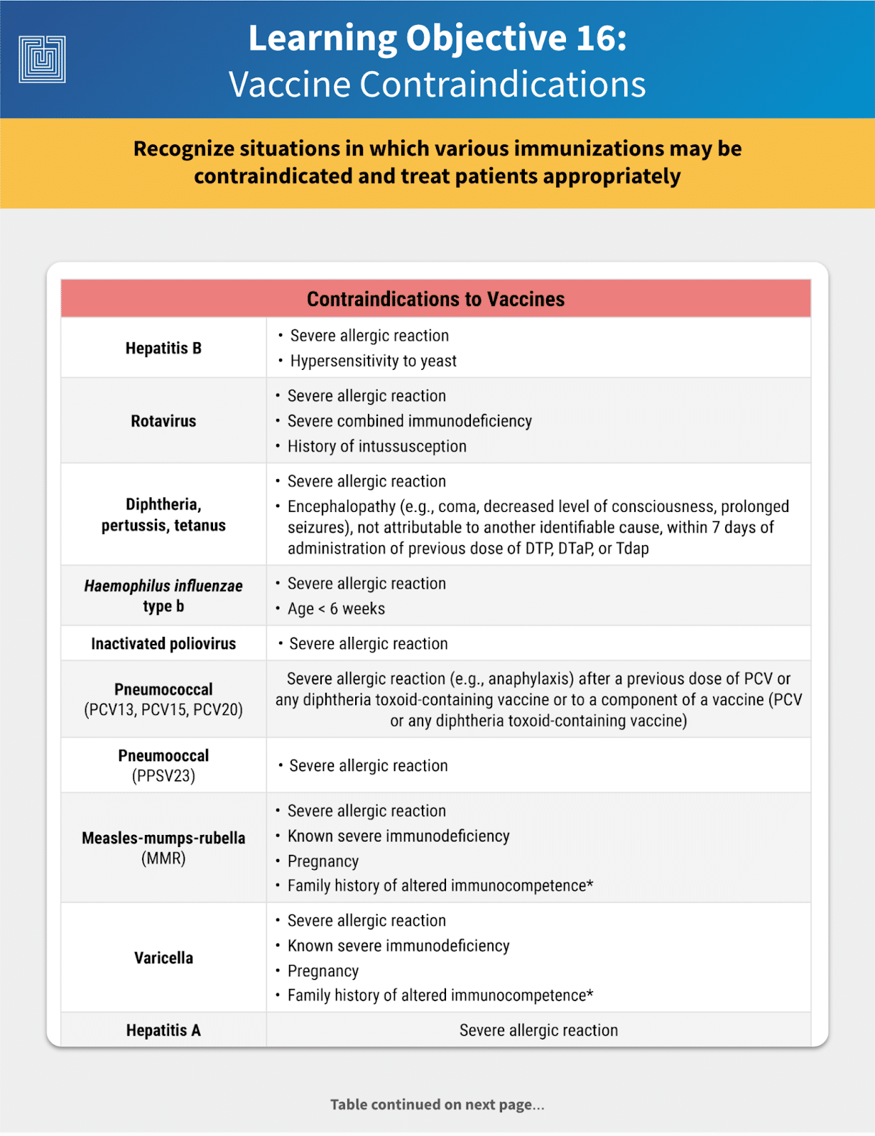 Mastering MOCA-Peds: Your Guide to Board Recertification - RoshReview.com