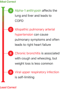 How to Boost Your ABIM Certification Score By 100 Points | RoshReview.com