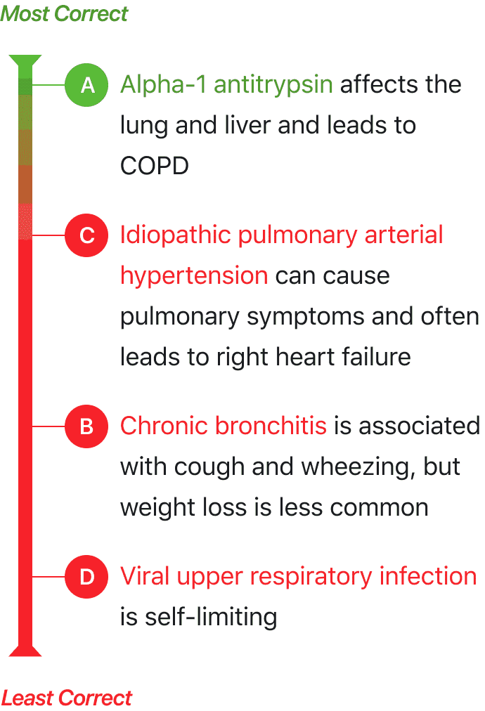 How to Boost Your ABIM Certification Score By 100 Points | RoshReview.com