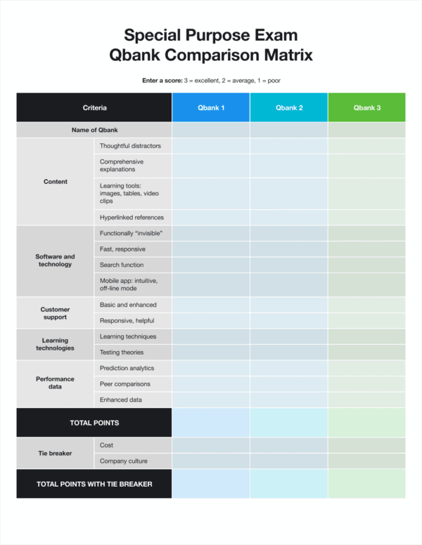 How to Select the Best SPEX Exam Review in 2026 | Rosh Review