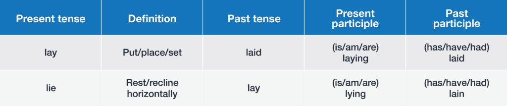 Using Lay vs Lie in a Sentence: A Definitive Guide - RoshReview.com